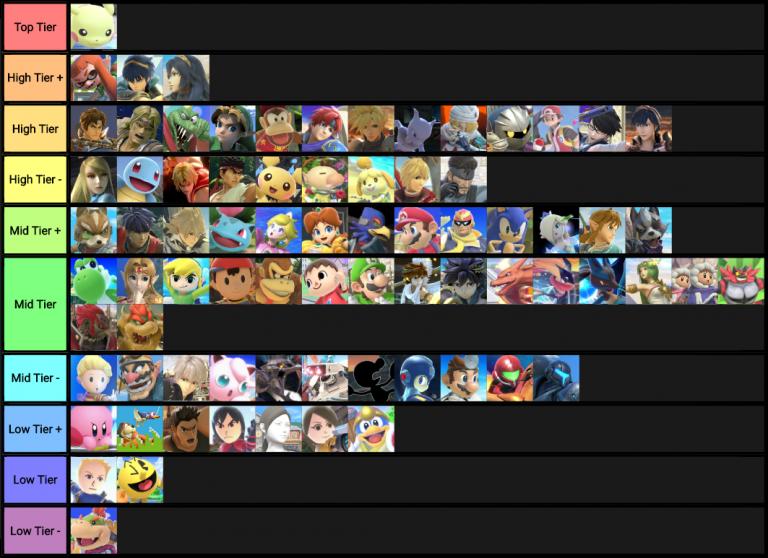Best SSBU Character Tier List Compiled With Over 14K Votes On Reddit BarrelRolled