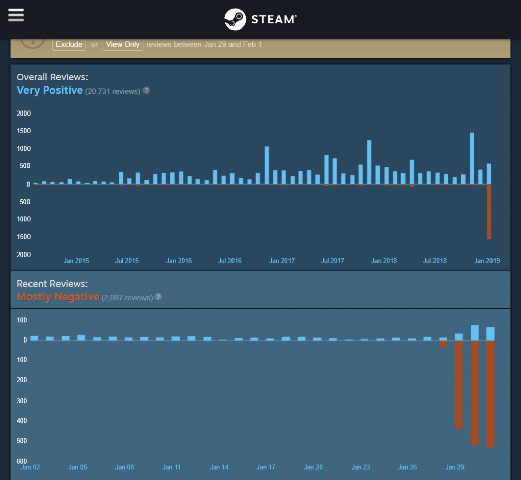 Metro Exodus' Steam decision brings review bombings for other Metro ...